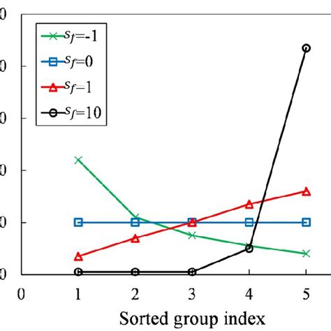 Ramin Bostanabad Professor Assistant Phd University Of