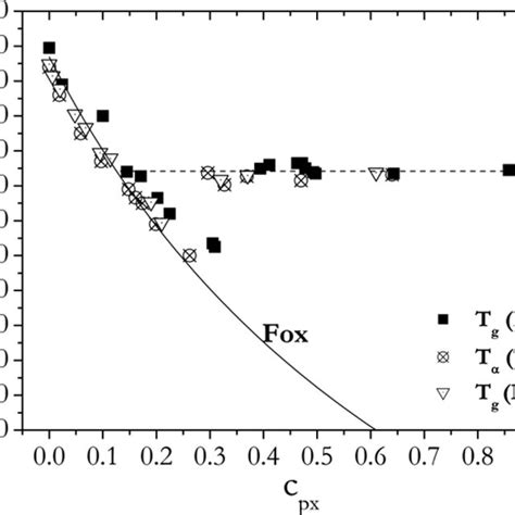 A Band Structure Of A 2d Square Lattice Pc Two Linear Bands Download Scientific Diagram