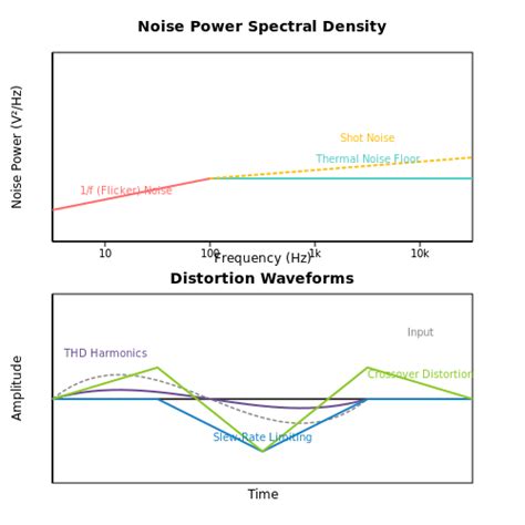 Ideal Vs Real Op Amps Tutorials On Electronics Next Electronics