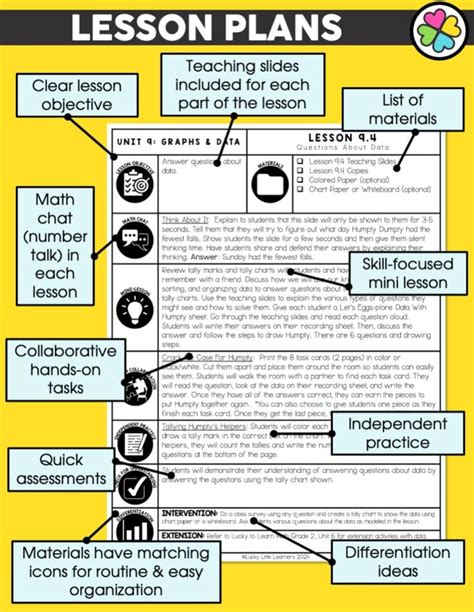 1st Grade Graphing And Data Unit Lucky Little Learners