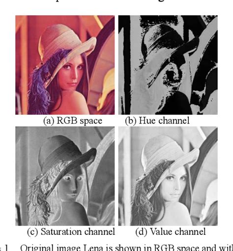Figure 1 From Improved Object Tracking Algorithm For An Underground Mining Environment