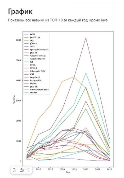 Python How To Make Graph Matplotlib Stack Overflow