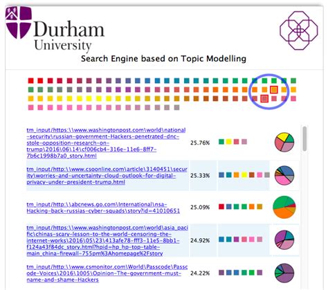 Demonstration Of Topic Filtering Each Document Is Associated With Download Scientific Diagram