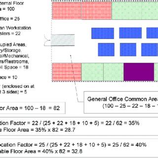 How To Calculate Gross Floor Area Msia Carpet Vidalondon