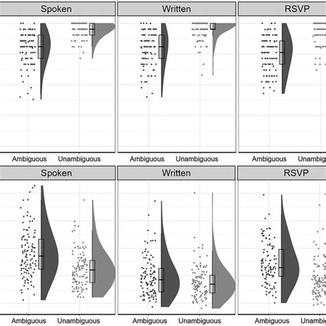 Accuracy Rates In The Post Scan Recognition Memory Test Boxplots Show Download Scientific