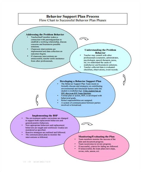 Curriculum Flow Chart Template Logistic Flowchart Free Logistic Flowchart Templates