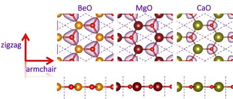 Two Different Views Of Crystal Structure And Electron Localization Download Scientific