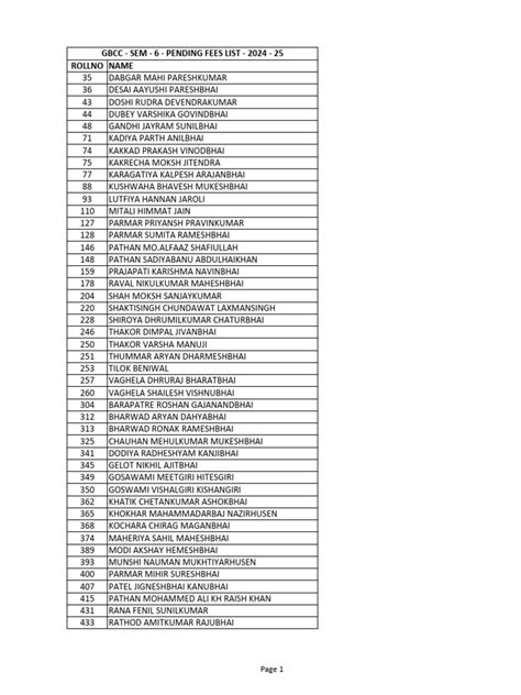 Pending Fees Sem 6 Gbcc Pdf
