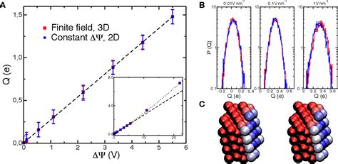 Figure 2 From Simulating Electrochemical Systems By Combining The Finite Field Method With A