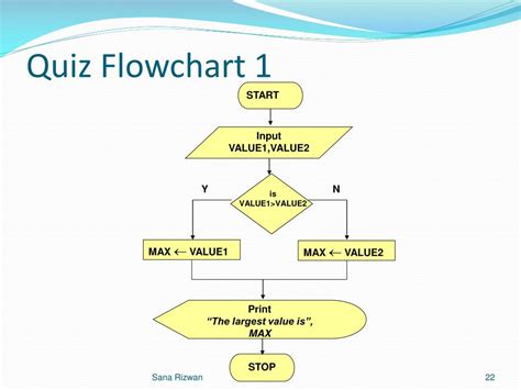 Ppt Algorithms And Flowcharts Powerpoint Presentation Free Download