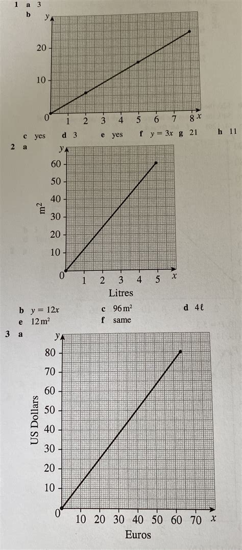 Ks3 Y9 Direct Proportion Maths With David