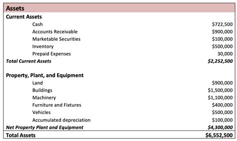 Fixed Assets Balance Sheet