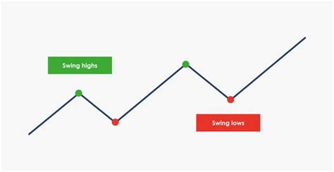 Forex Trading Signals What They Are How To Use Them ATFX Indo