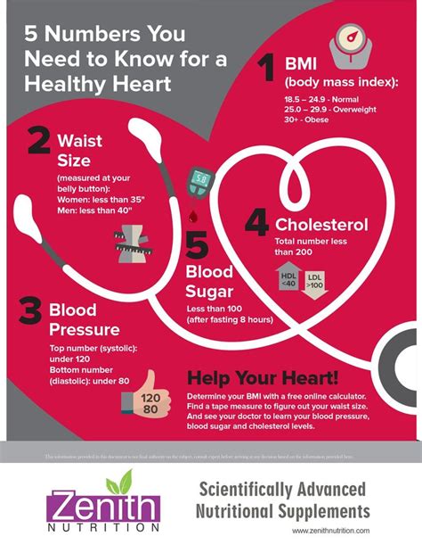 Health Infographic High Blood Pressure Your