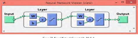 Figure 11 From Design And Implementation Of Neural Processor For