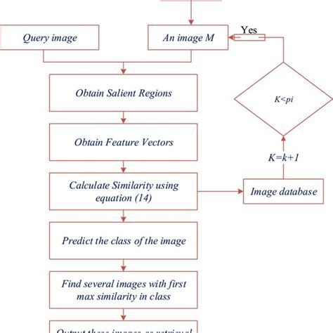 Process Of Interpolation Using Artificial Neural Network Download