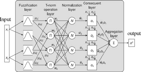 Figure 2 From Performance Analysis Of An Adaptive Mppt Control For A Grid Connected Pv Solar