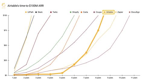 How To Invest In Airtable Stock In 2024 Stock Analysis