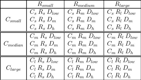 Table 1 From Comparing The Performance Of Metaheuristics For The