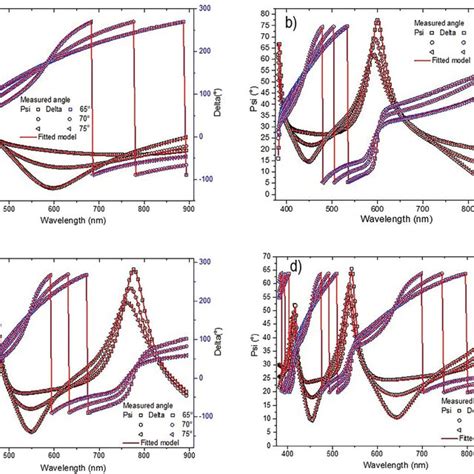Measured Psi And Delta Spectra With The Fitted Cauchy Model For Ba 095 Download Scientific