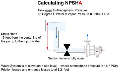 Barry Li On Linkedin Step By Step Calculation Of Npsha