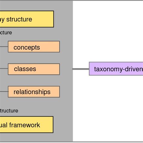 Components Of A Music Information Retrieval Mir Framework Download Scientific Diagram