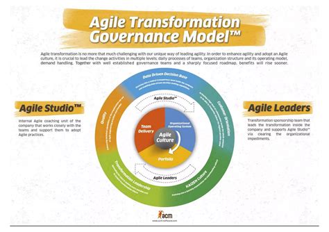 Agile Transformation Governance Model Pdf