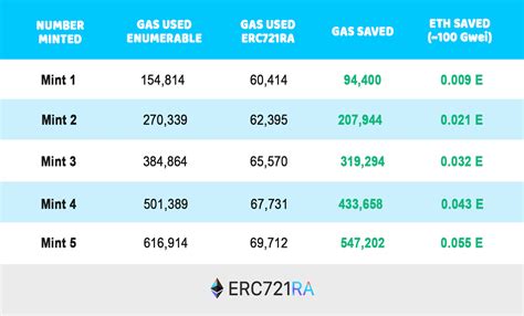 Erc Ra Github