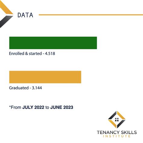 Tony Cook On Linkedin This Is Absolutely One Of The Most Important Skills A Tenant Can Obtain In…