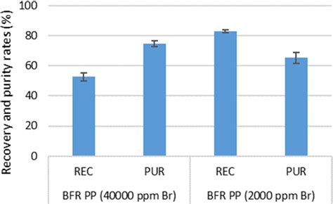 Figure 11 From Modified Roll Type Electrostatic Separator For The Processing Of Polymer Mixtures