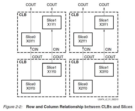 Xilinx Fpga触发器和锁存器fpga Ldce Csdn博客