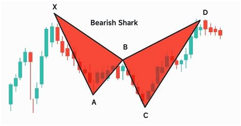 Articles On Algorithmicautomated Trading In Metatrader And Mql4mql5 Programming