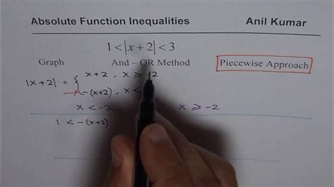 Solution Of Absolute Double Inequality As Piecewise Function Youtube