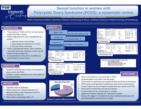 Pdf Poster Pcos And Sexual Function Meta Analysis