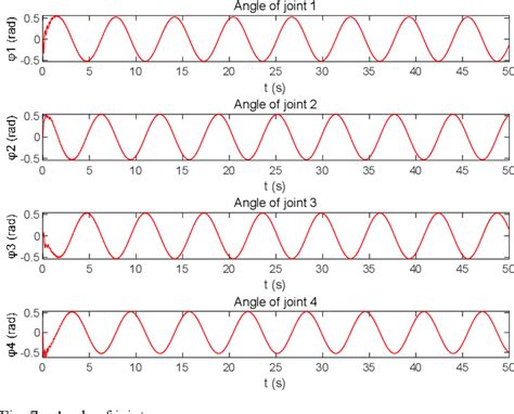 Figure 1 From Modeling And Simulation Of An Eel Like Robot With Hybrid