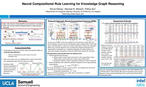 Iclr Poster Neural Compositional Rule Learning For Knowledge Graph