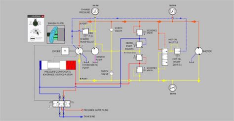Closed Loop Hydrostatic Systems Part 2 LunchBox Sessions