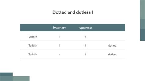 Its A Trap Java Pitfalls Ppt