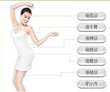 局部瘦身 局部瘦身方法 随意云