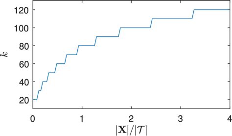 Figure 1 From Parallel Computation Of 3d Clipped Voronoi Diagrams Semantic Scholar