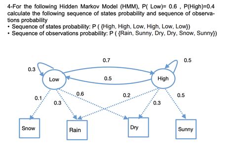 Solved For The Following Hidden Markov Model HMM P Chegg