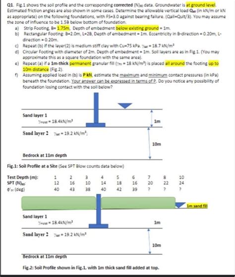 Solved Q1 Fig 1 Shows The Soil Profile And The Chegg Com