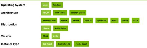 codegpt wsl and ollama complete setup guide codegpt