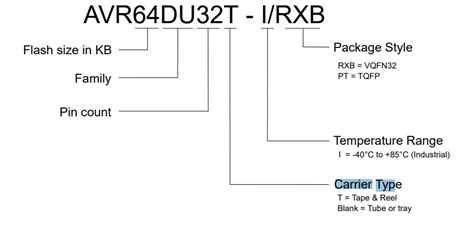 Microchip 8 Bit AVR DU Family Supports Secure USB Connectivity And 15W Power Delivery CNX Software