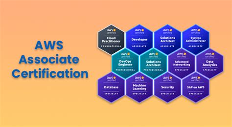Aws Associate Certification Is It Worthy To Have