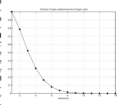figure 1 from adaptive mcmc methods with applications in environmental