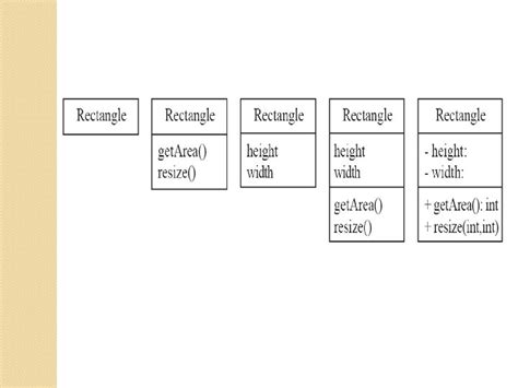 Objectoriented Software Development Class Diagrams And Its Implementation