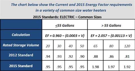 Electric Water Heater Wat Usage