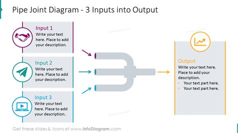 3 Inputs Output Process Shown In Form Of Pipe Joint Diagram