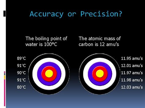 Accuracy Precision Percent Error Temperature Scales Accuracy How
